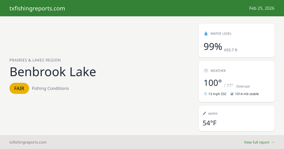 Benbrook Lake Fishing Report 2026 - TX Water Levels & Weather