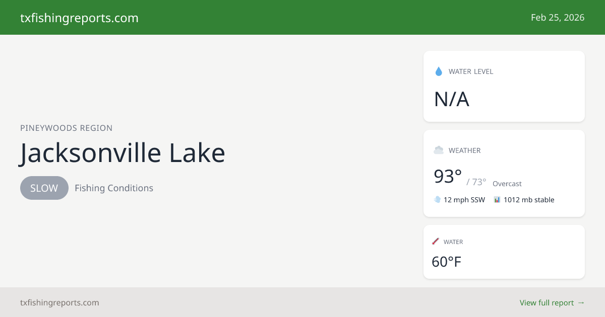 Jacksonville Lake Fishing Report 2026 - TX Water Levels & Weather