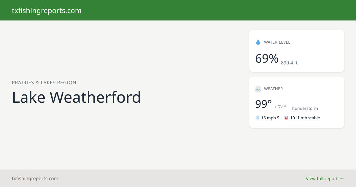 Lake Weatherford Fishing Report 2026 - TX Water Levels & Weather